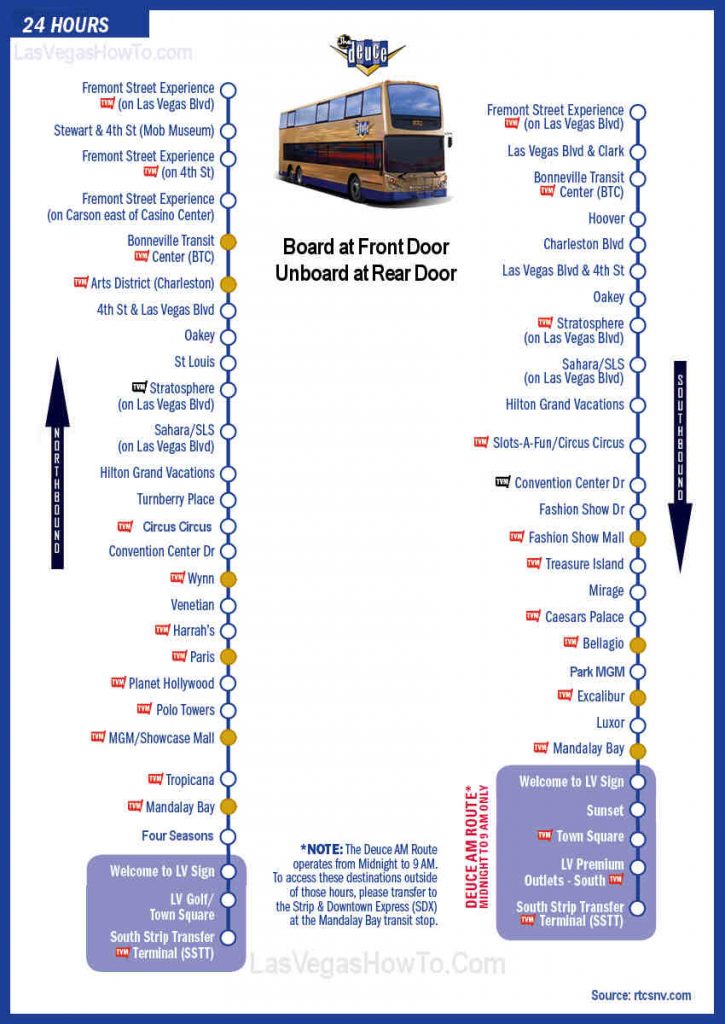 El Transporte en Las Vegas: Cómo moverse - Viajes Globetrotter