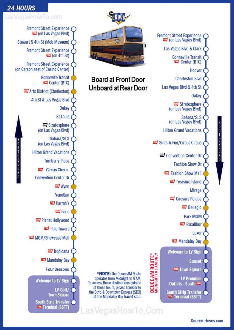 El Transporte en Las Vegas: Cómo moverse - Viajes Globetrotter