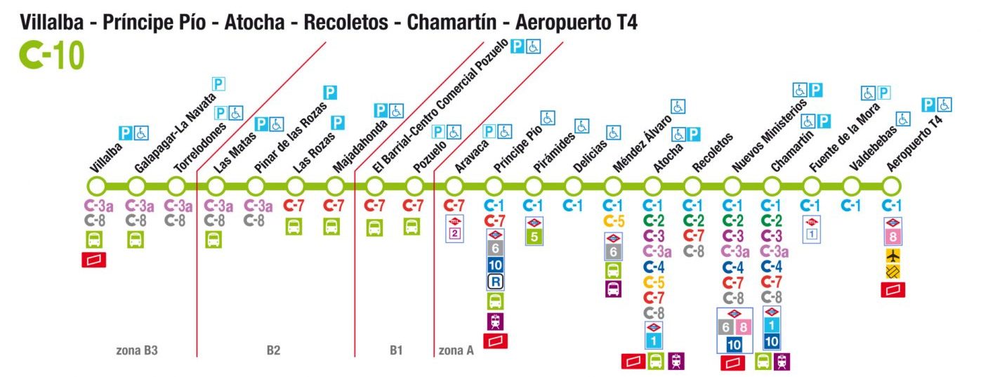 Cómo ir del aeropuerto de Madrid al centro de la ciudad - Viajes ...